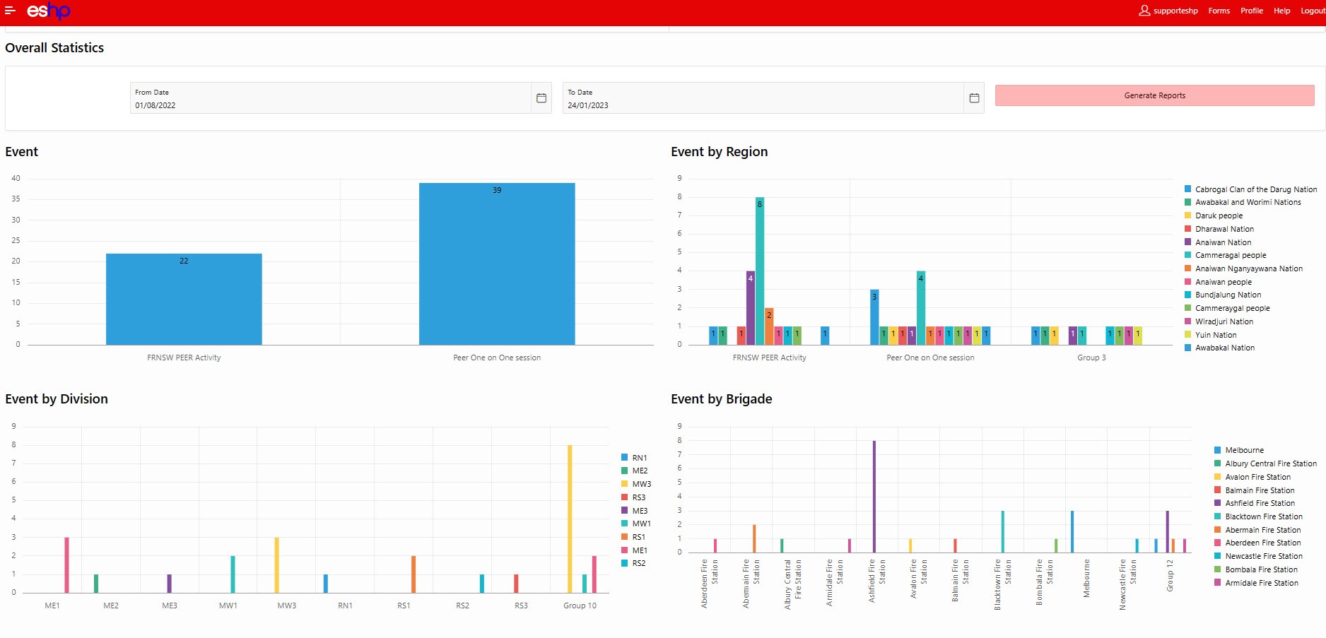 Health Data & Analytics